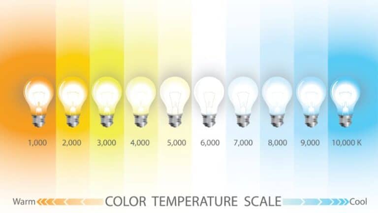 Understanding Kelvin, Watts, Lumens, Color Temperature, and CRI