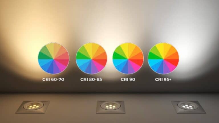 Understanding Kelvin, Watts, Lumens, Color Temperature, and CRI